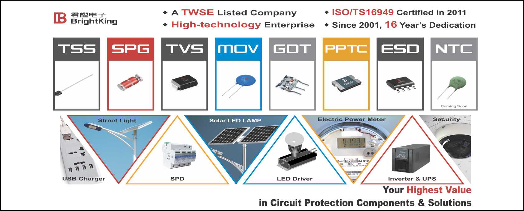 Micro Devices Inc. – Professional Electronic Components